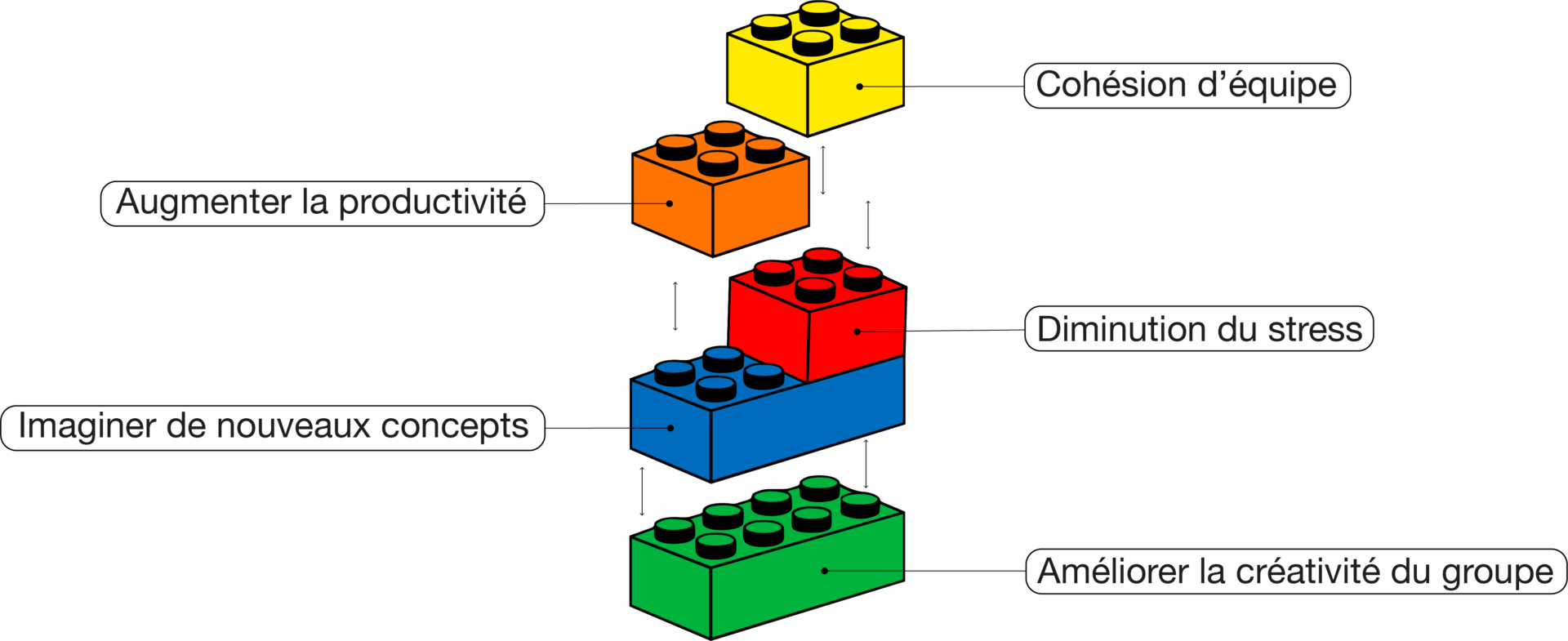 Activités blocs Lego pour team building - Ludi Briques